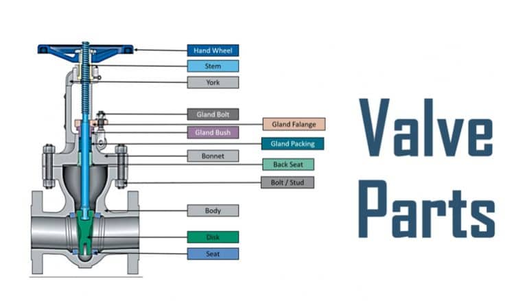 Learn 7 Most Important Parts of Valve – QingGuan Valves